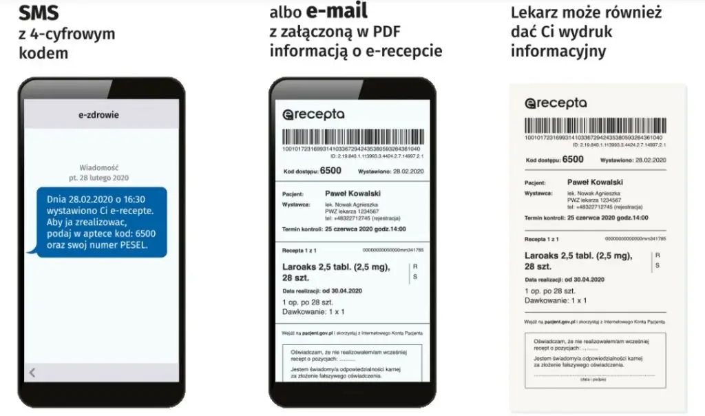 E-recepta - jak działa? Realizacja krok po kroku - Poradnik GoWork.pl